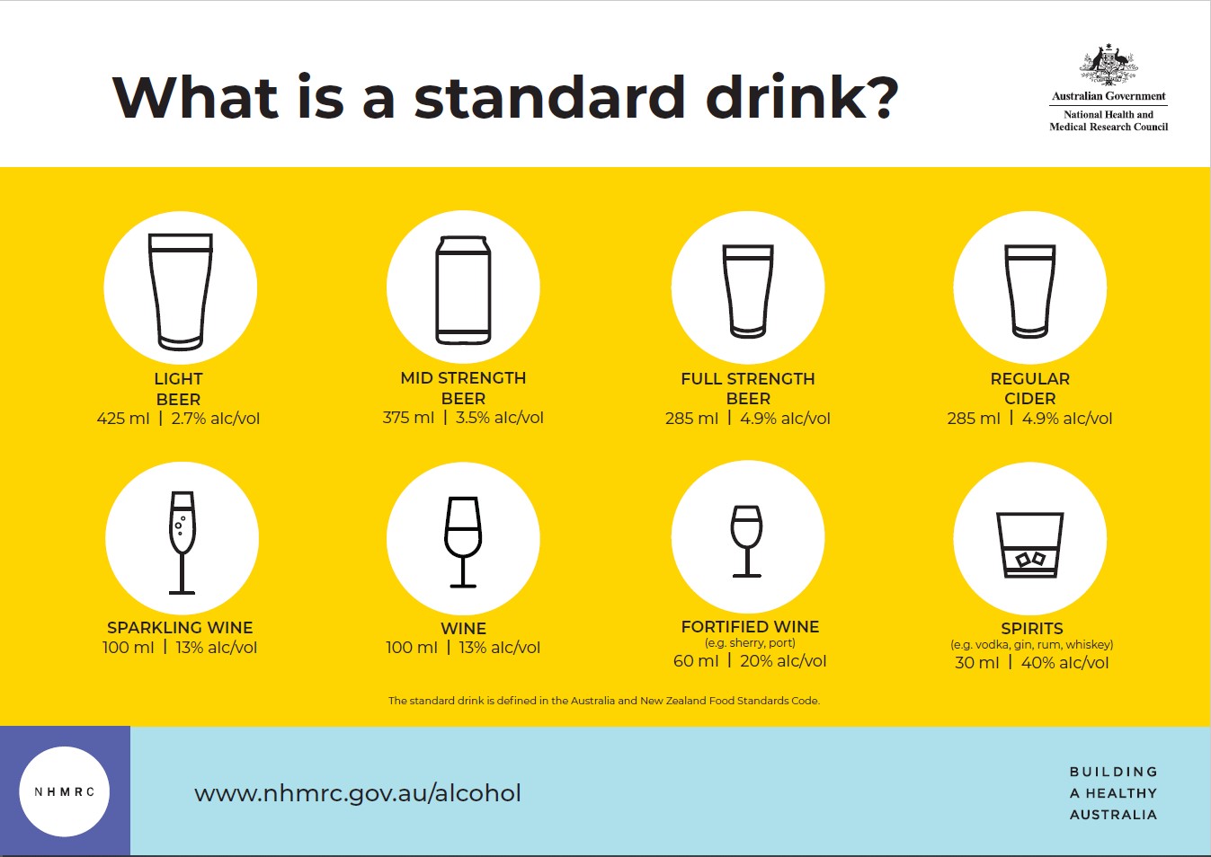 Australian Guidelines for Alcohol Consumption - Assist Plus