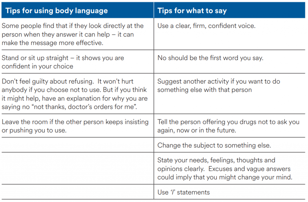 How to be assertive - Assist Plus